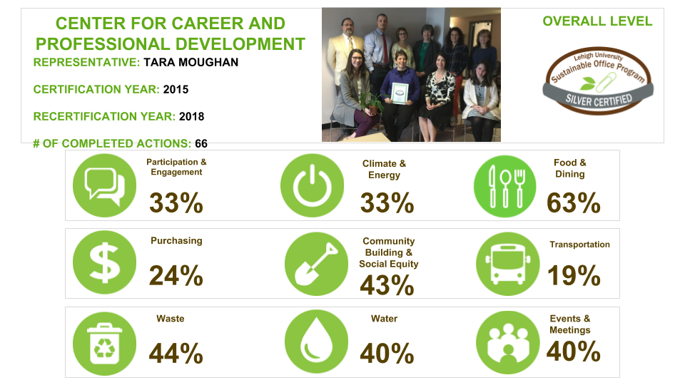 Center for Career & Professional Development | Sustainability